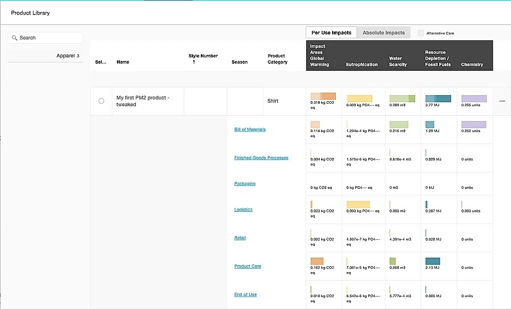 Higg Index MSI & PM — Snaplinc Consulting
