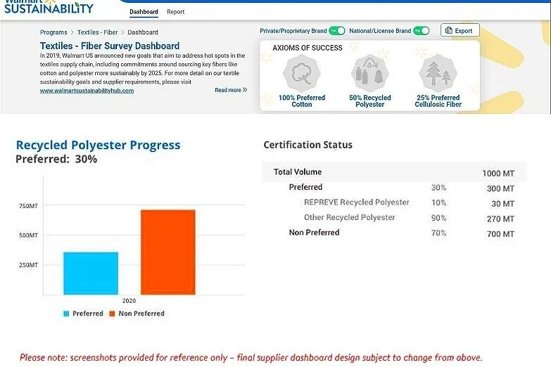 Walmart Sustainability Compliance — SNAPLINC CONSULTING