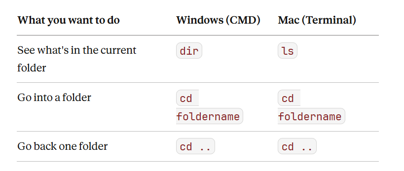 How to vibe with Claude Code: A guide for non-coders