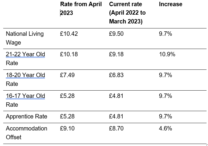 National Living Wage / National Minimum Wage | Scottish Grocers ...