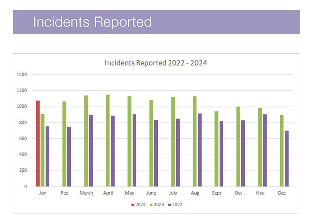 Retailers Against Crime Statistics – January 2024 | Scottish Grocers ...