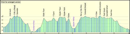 The Welsh 3000s challenge | A guide to Wales' toughest day hike — Oh ...