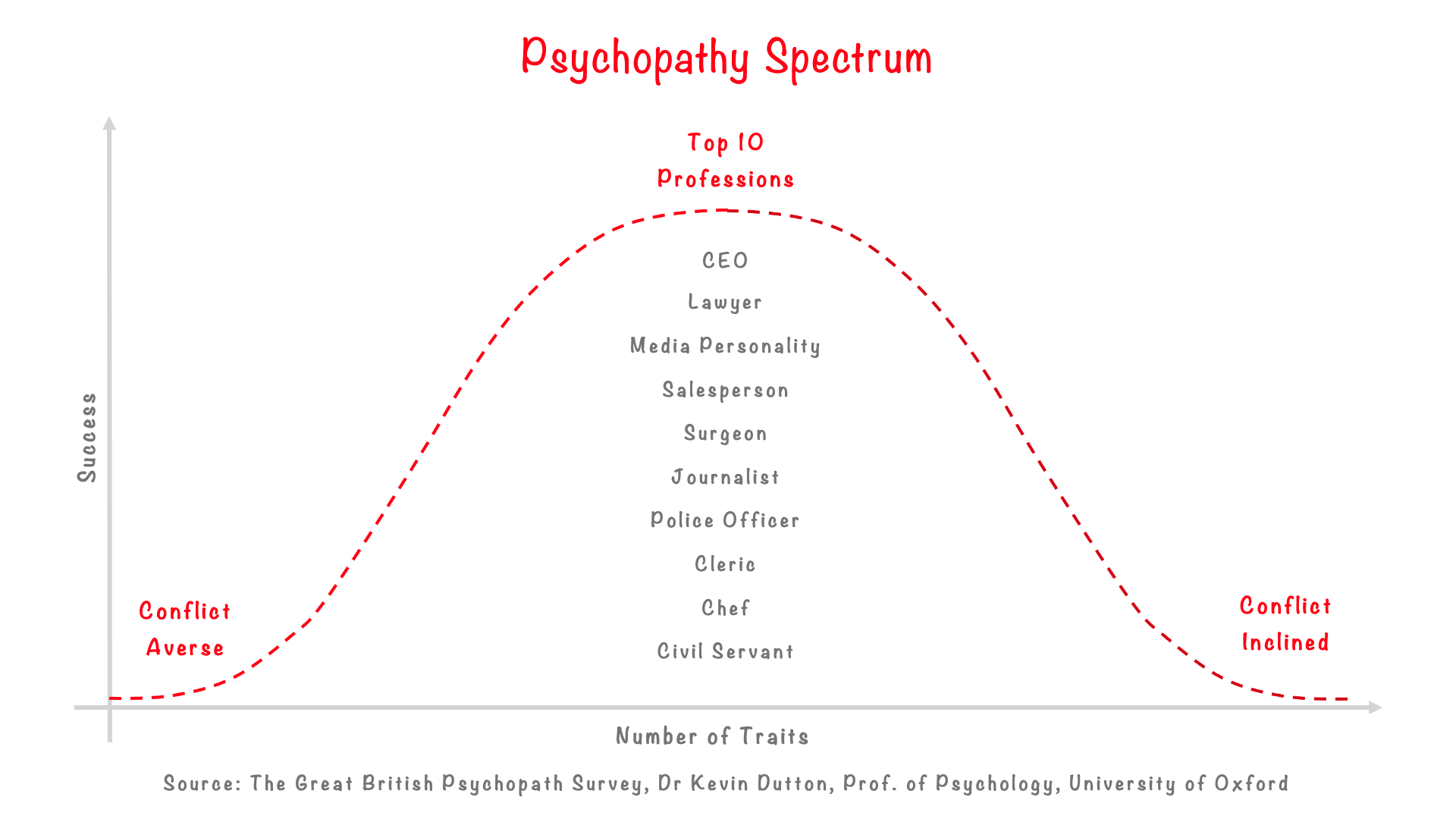 Sociopath Vs Psychopath