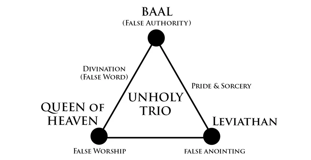 Demonic Trinity: Unmasking Baal, Jezebel, and Leviathan in Our Land — Destiny Image