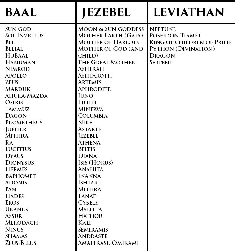 Demonic Trinity: Unmasking Baal, Jezebel, and Leviathan in Our Land ...