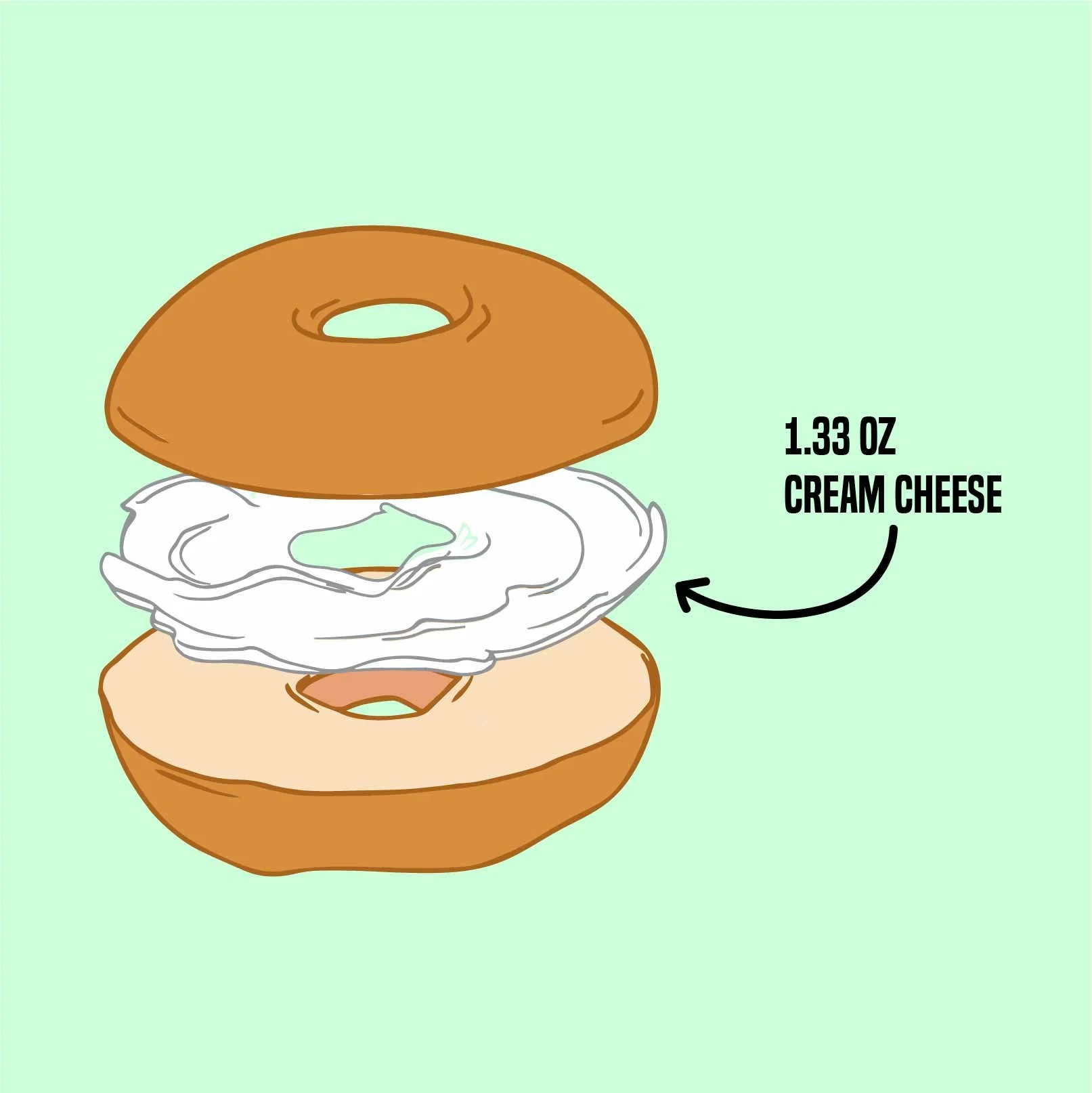 Bagel Catering Guide