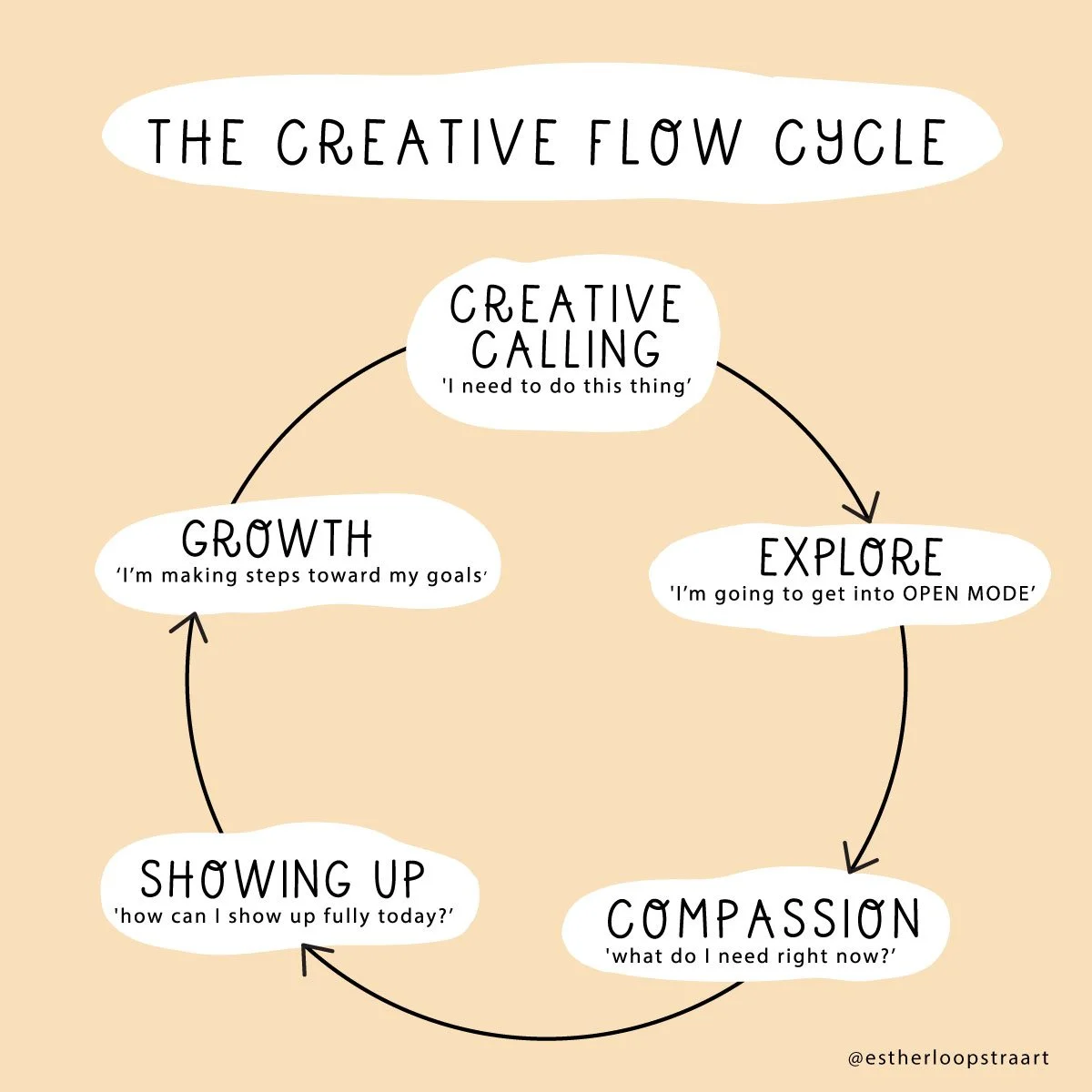 The Creative Guilt Cycle — INNER ALIGNMENT COACH