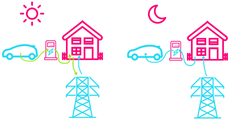 Guide To… Vehicle-to-Grid Charging — IrishEVs