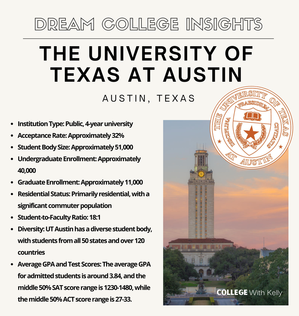 University of Texas at Austin — Application Workshop