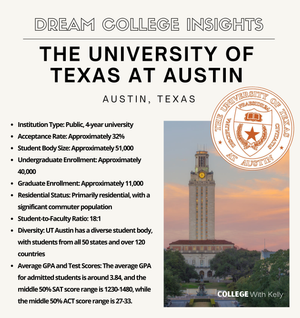University of Texas at Austin — Application Workshop