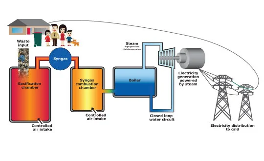 Technology — Recovered Energy Laverton