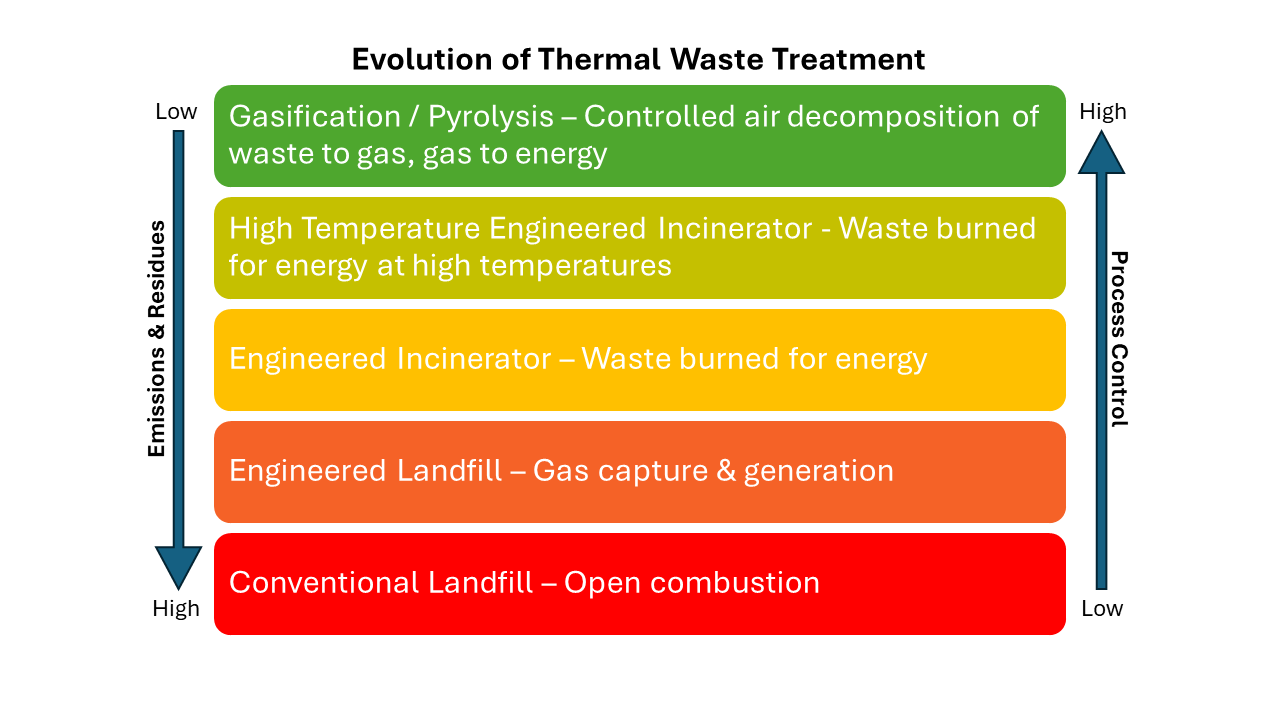 Technology — Recovered Energy Laverton