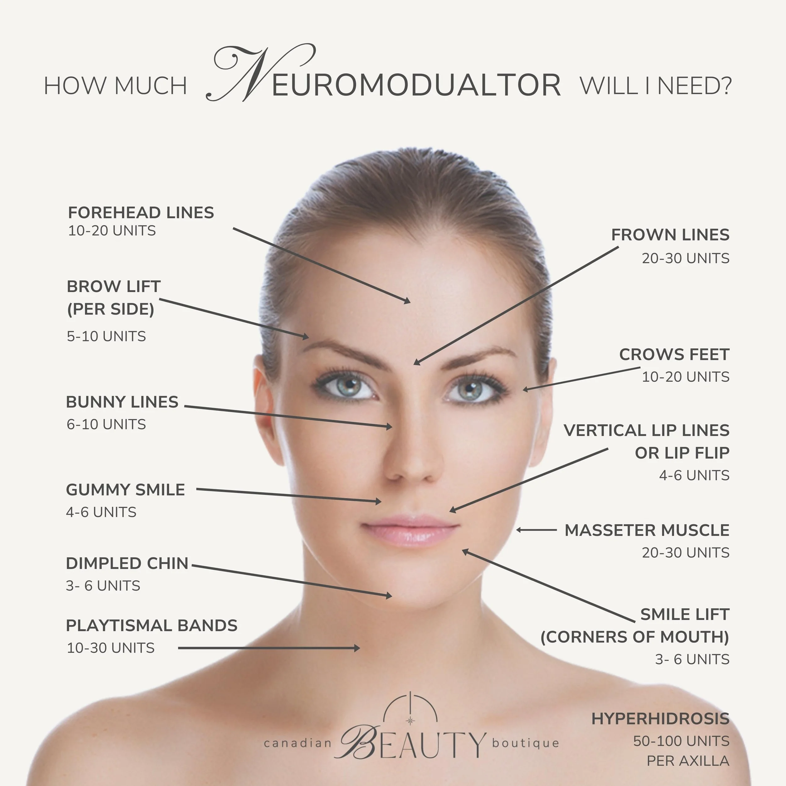 Wrinkle Relaxers (Botox, Dysport, Nuceiva & Xeomin) in Whitby, London ...