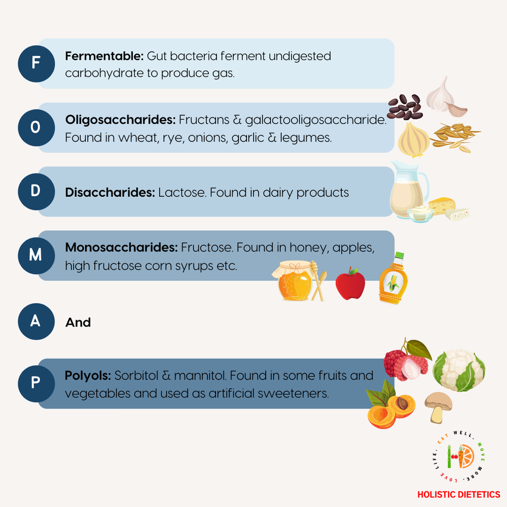 How does a Low FODMAP Diet Helps with Irritable Bowel Syndrome ...