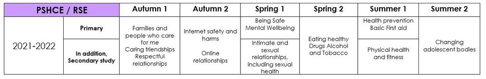 PSHCE and RSE — West SILC