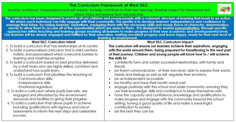 English — West SILC