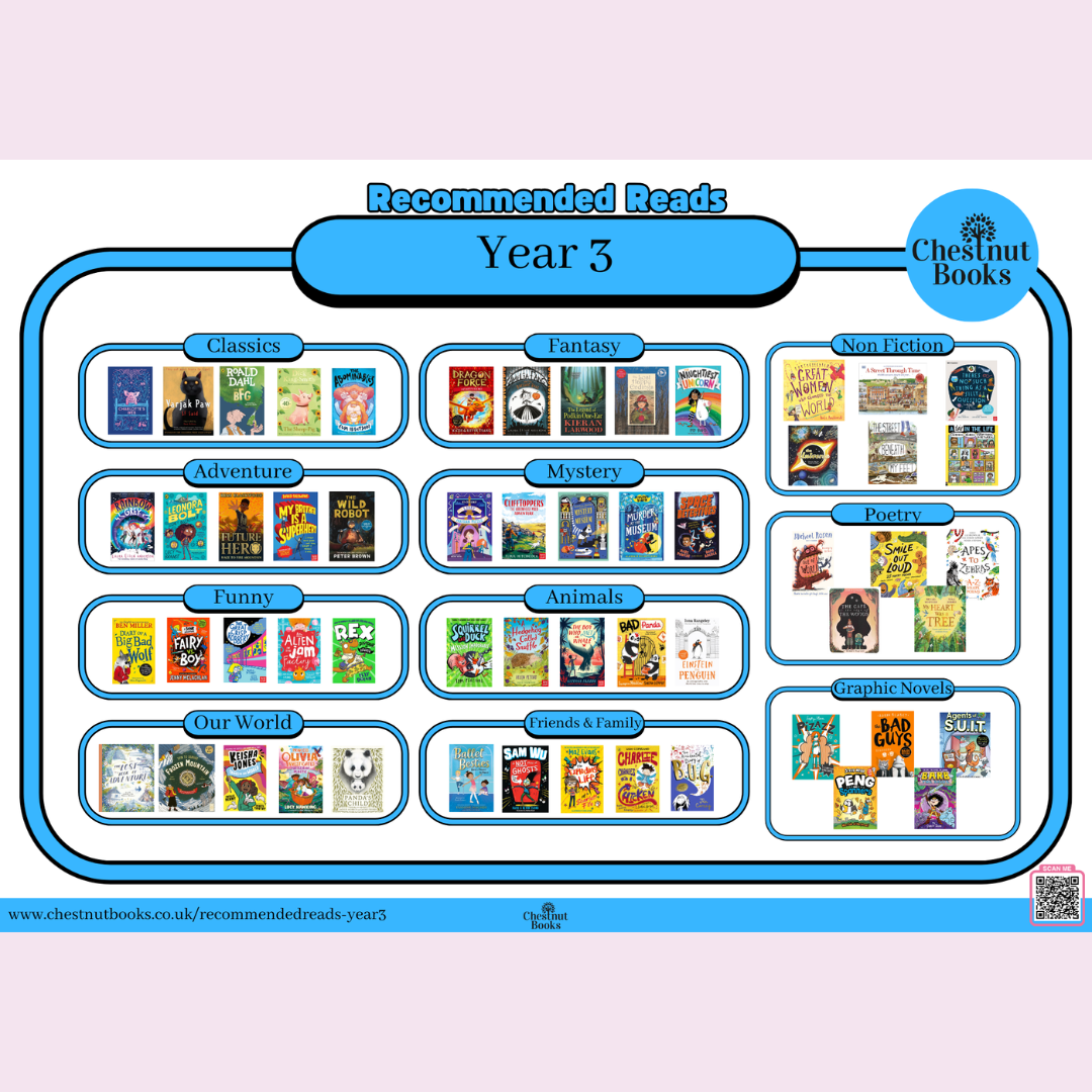 Recommended Reads for Reception children aged 4 - 5. — Chestnut Books
