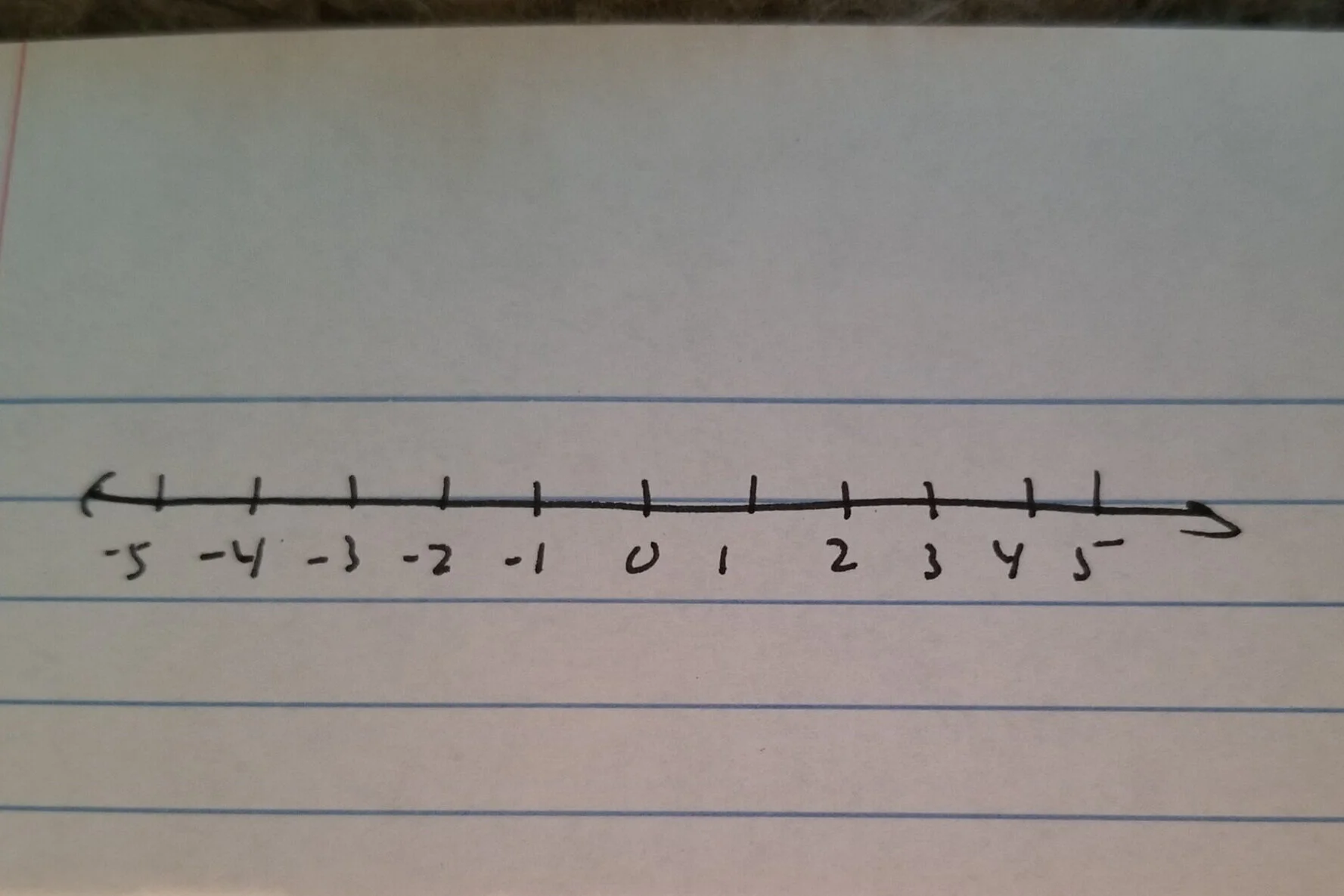 Finding Numbers On A Number Line
