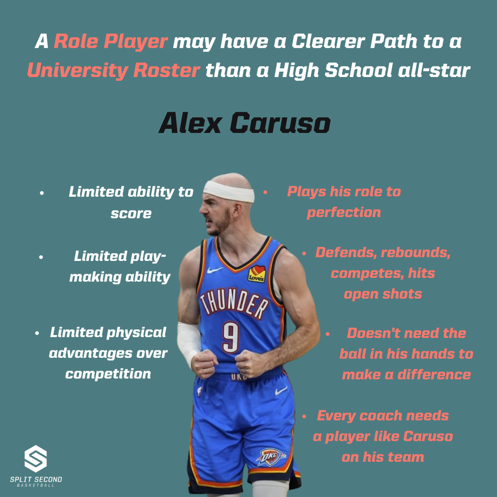 The Non-Superstar Player’s Recruiting Guide — Split Second Basketball