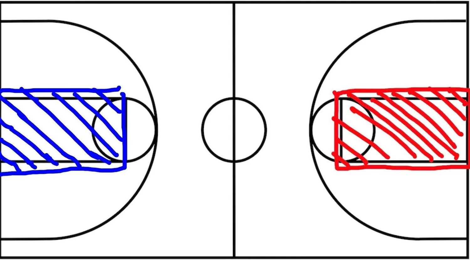 Creating easy shots for your team! — Split Second Basketball