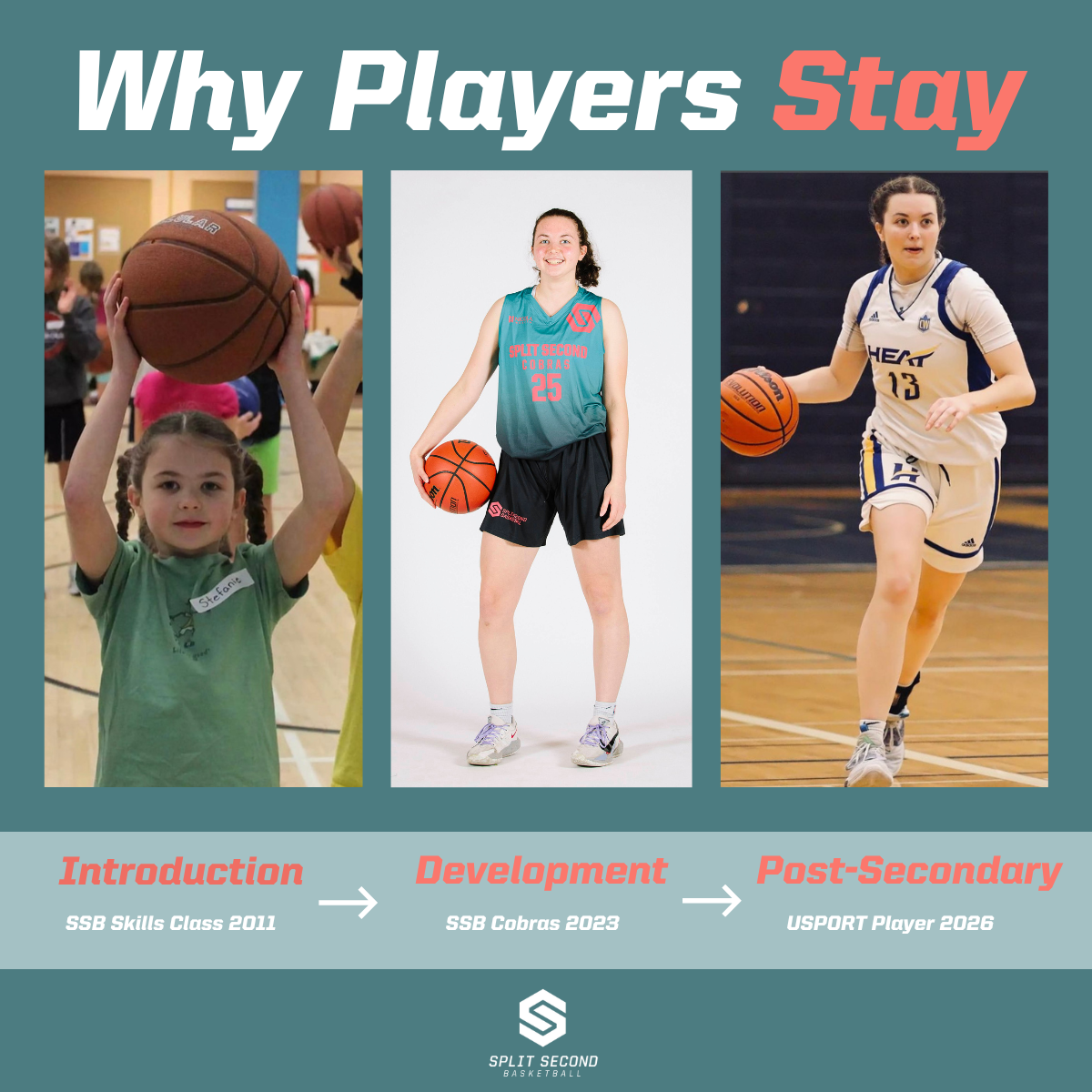 Why Players Stay - A Coach’s Role — Split Second Basketball