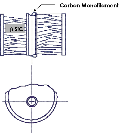 Silicon Carbide Mechanical Properties — Specialty Materials