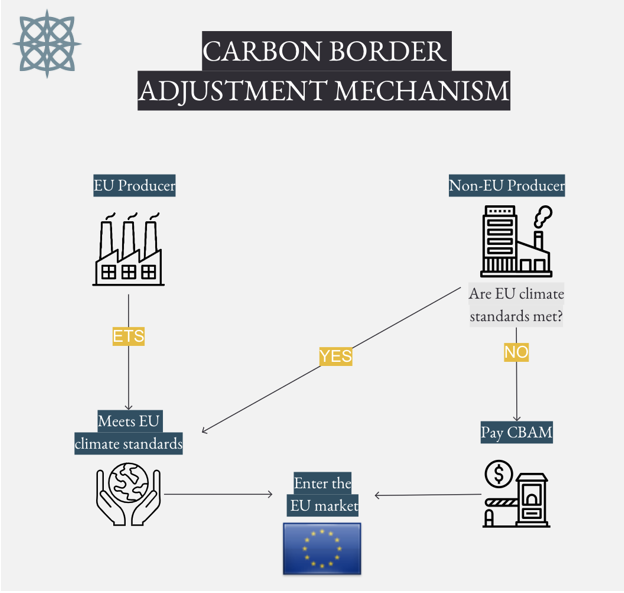 The Global Impact of the EU’s Carbon Border Adjustment Mechanism (CBAM) — APALA GROUP