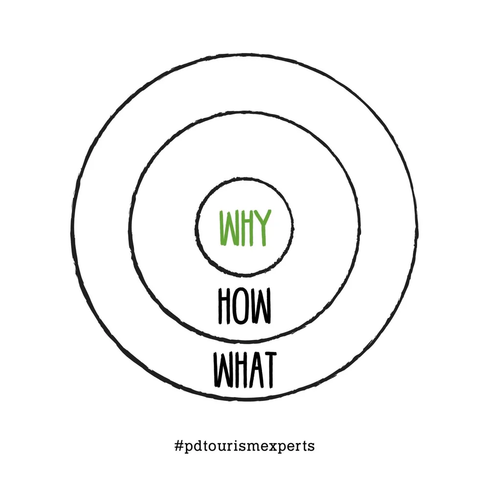 Simon Sinek Golden Circle Png, Transparent Png Vhv | atelier-yuwa.ciao.jp