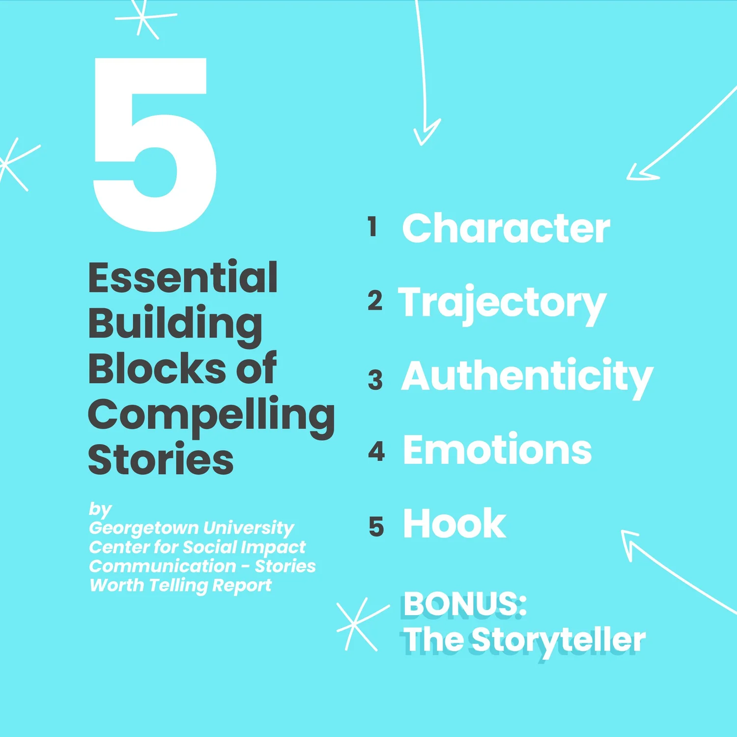 Storytelling for Social Impact + Building Narrative Intelligence - John ...