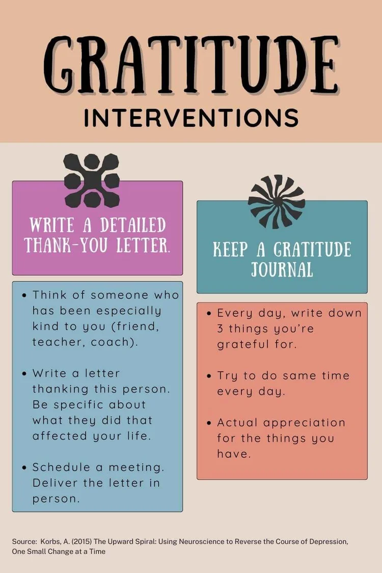 Best coping skill for your entire family for the holidays and beyond ...