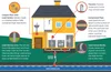 Service Line Testing — The Village of Endicott