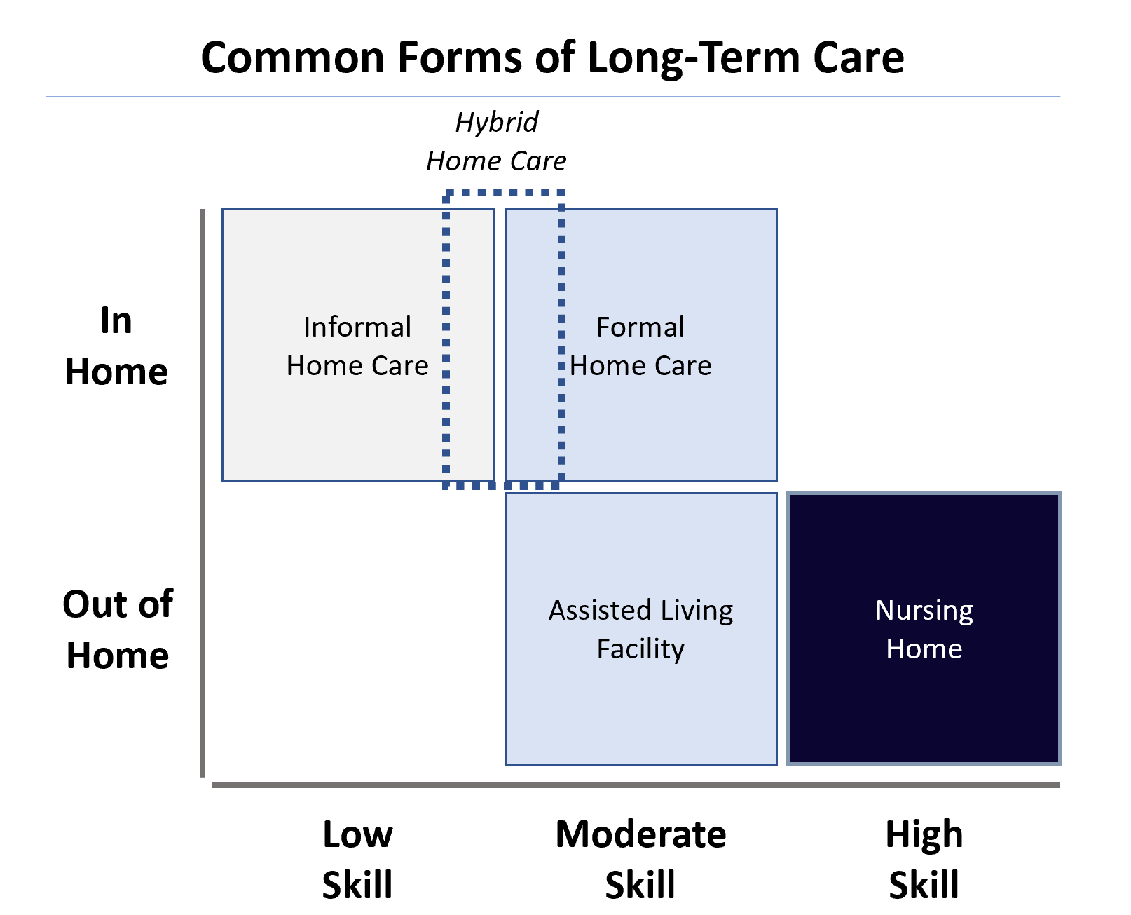 What inflation and a nursing shortage mean for long-term care — Ben ...