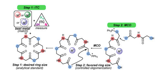 General 2 — The Johnston Laboratory for Chemical Synthesis