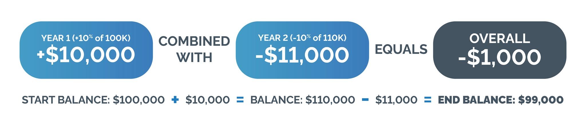 The Power of Zero: How Indexed Life and Annuity Policies Protect Your ...