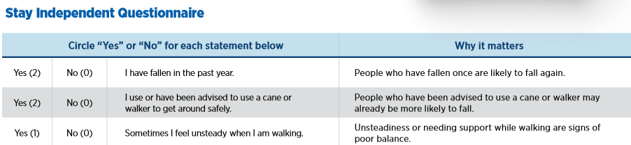 Using the STEADI Initiative for Fall Risk Patients — Science of Falling