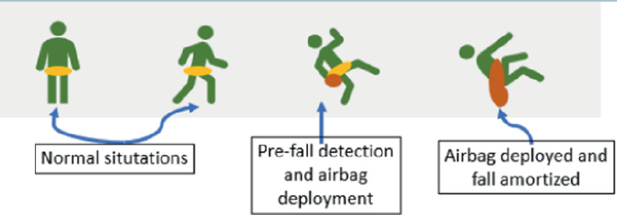 Wearable Falling Airbags: The Next Step in Fall Injury Prevention? — Science of Falling