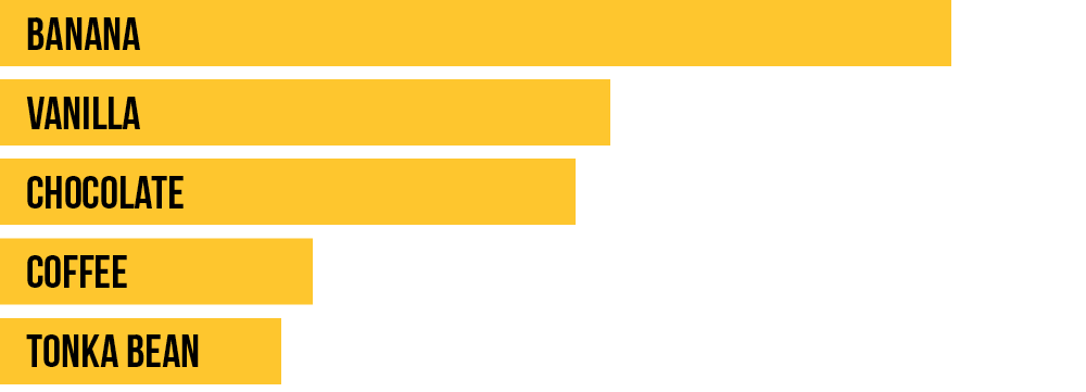 Custom Spirits Special Breakfast Rum — The Rum Company - British Rum ...