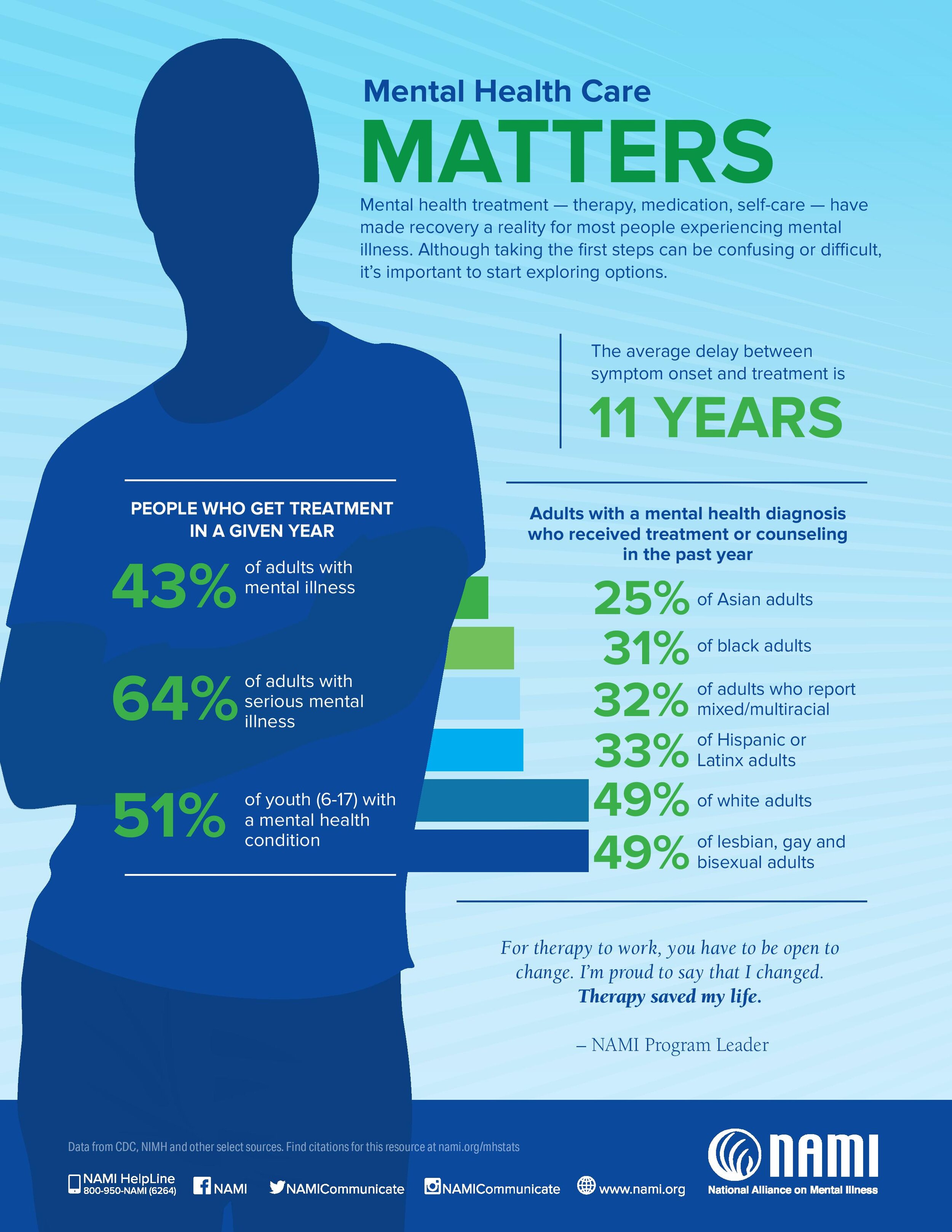 Importance Of Mental Health Awareness Project Matilda Mental Health importance-of-mental-health-awareness-project-matilda-mental-health