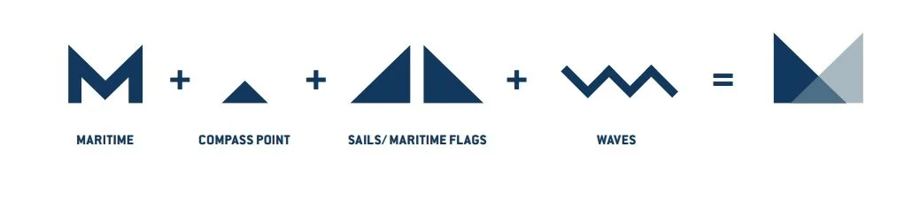 Hull Maritime: New branding for £30.3m heritage project — The Hull Story