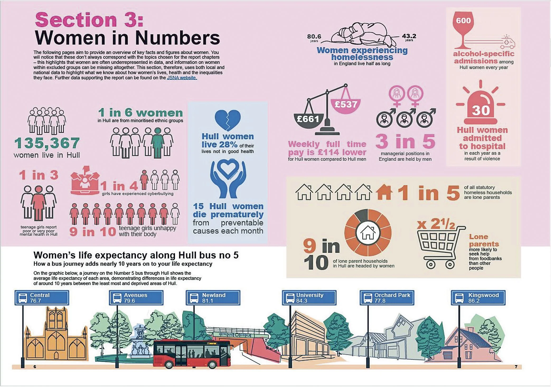 Mind the gap: Report reveals inequalities facing women — The Hull Story