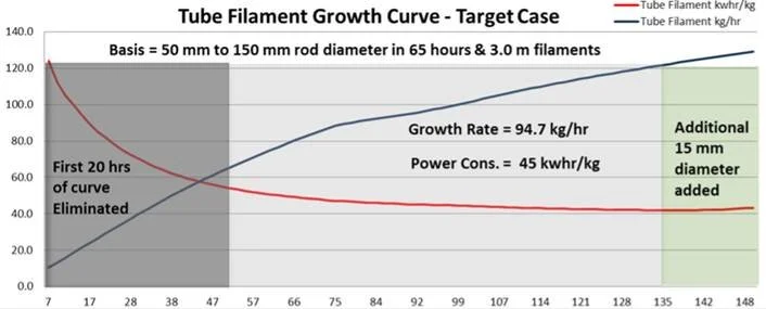 Polysilicon — Advanced Material Solutions