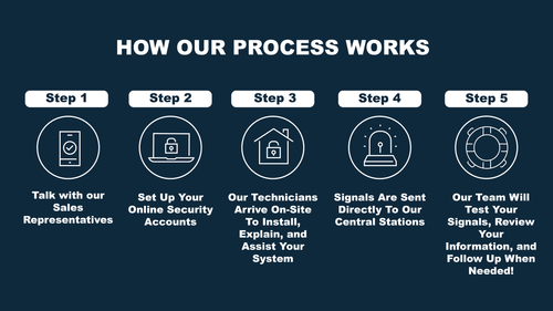 Boyd Security Systems | Alarm Monitoring & Home Security in Norman ...