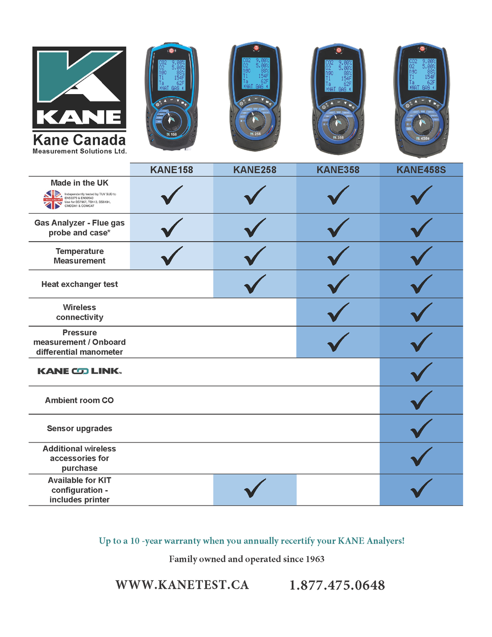 Kane — Battscan Power Marketing