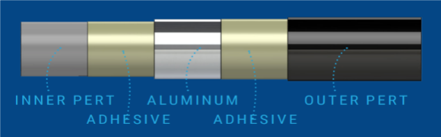 Python Line Sets — Battscan Power Marketing