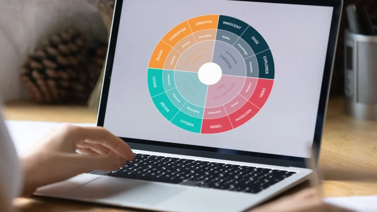 Brand archetypes in B2B marketing