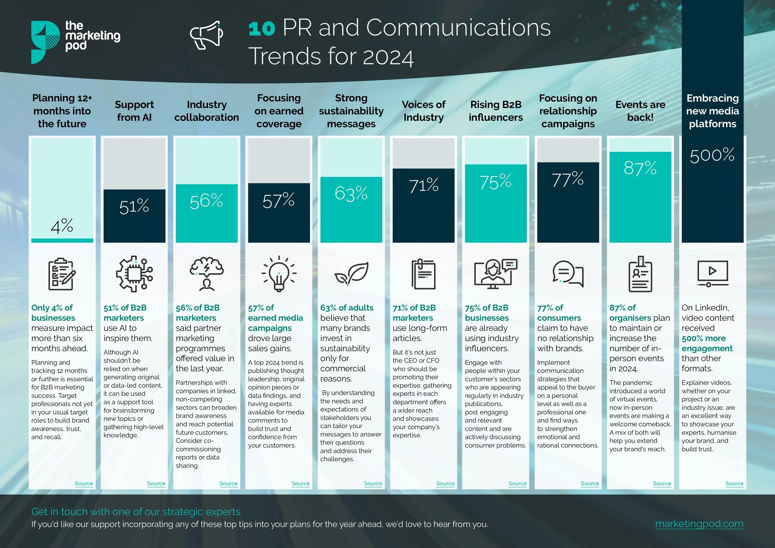 PR and communication tips for connecting with customers in 2024