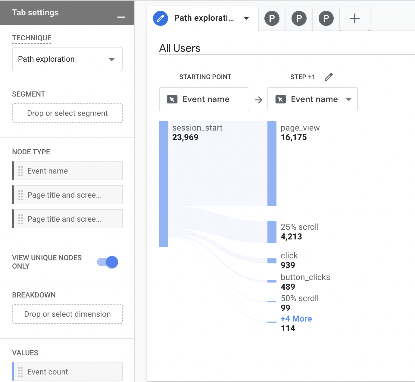 Google Analytics | Explore Path & Cohort | Segment Overlap