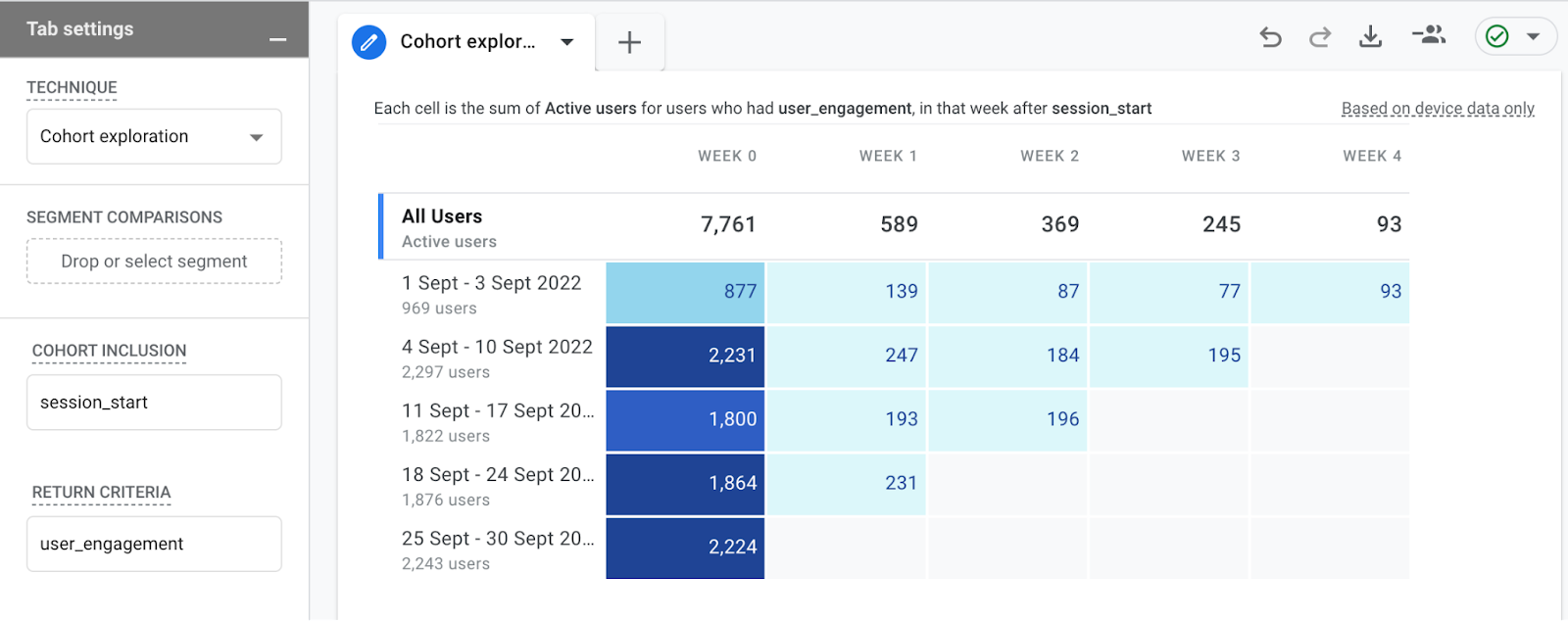 Google Analytics | Explore Path & Cohort | Segment Overlap