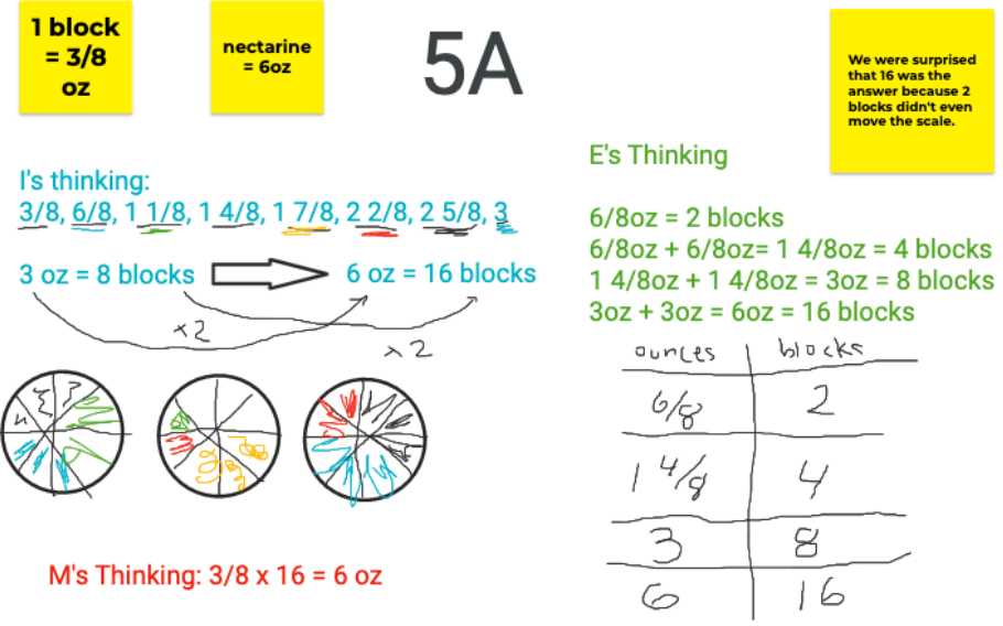 All Learners Network