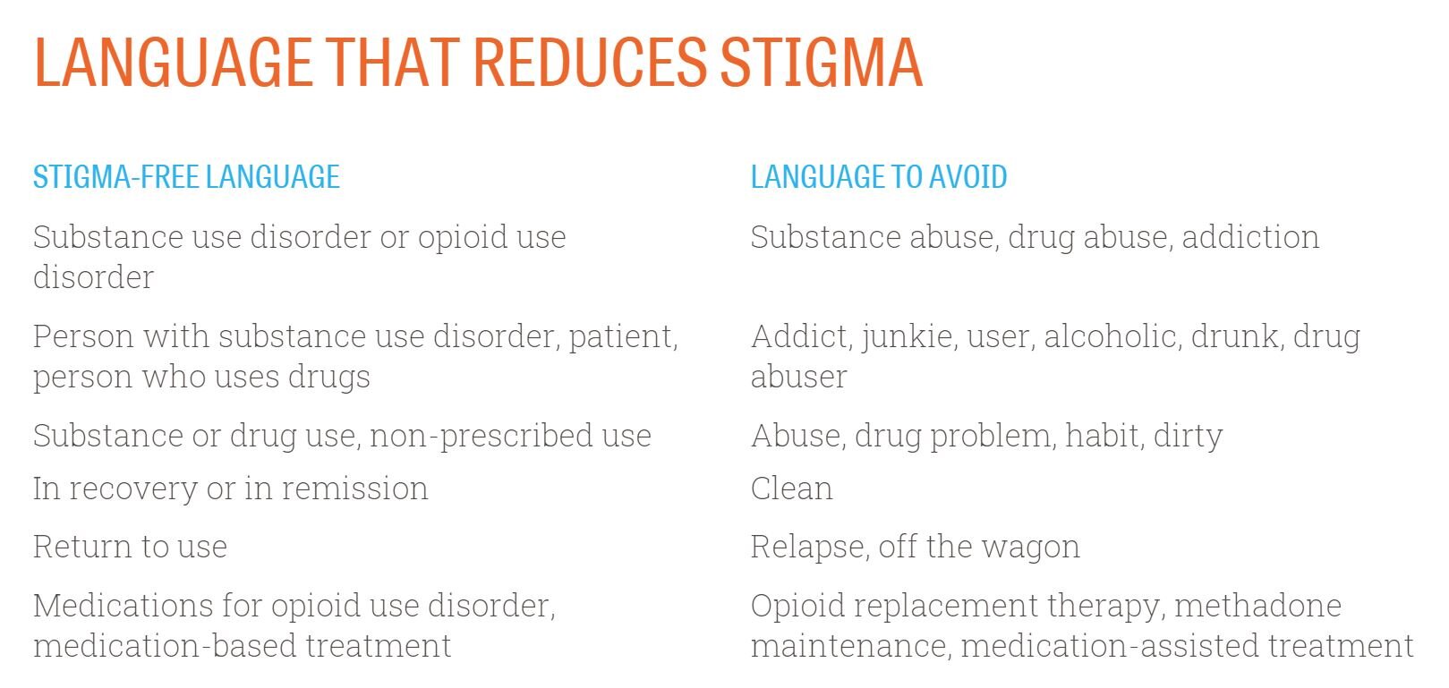 End Substance Use Disorder Endorses The Stop Stigma Act — End Substance